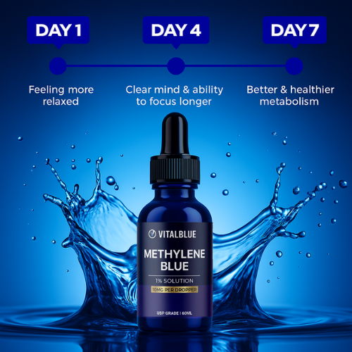 Vital Blue Methylene Blue 60ml Drops – VitalBlue